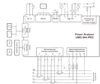 Janitza UMG 604 E-PRO 230V (UL) (Fortop) 5216206 - JA500415